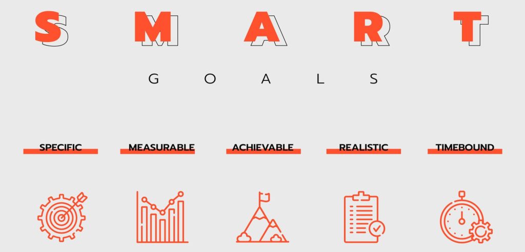 היערכות לבניית תוכנית עבודה שנתית למוקד | אוטוריטה